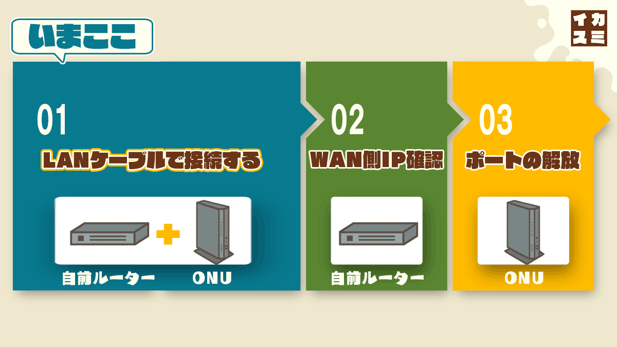 NURO光のONUにゲーミングルーター（自前ルーター）を接続する方法